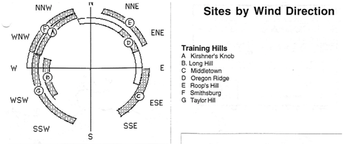 Capital Hang Gliding and Paragliding Association